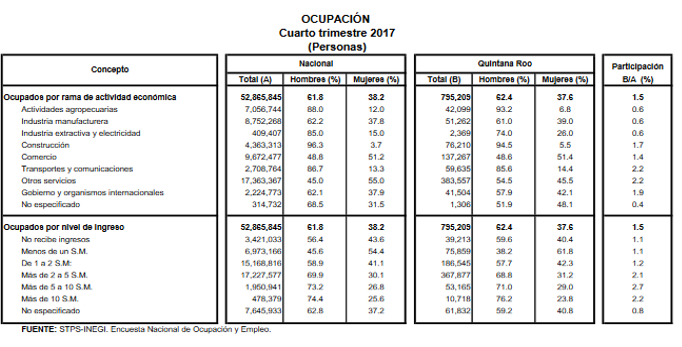 Perfil socioeconómico de México: ECONOMÍA