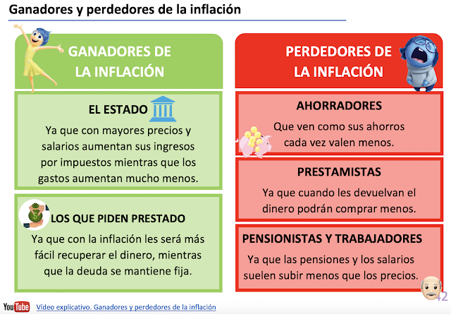 9.3 Ganadores y perdedores de la inflación - ECONOSUBLIME