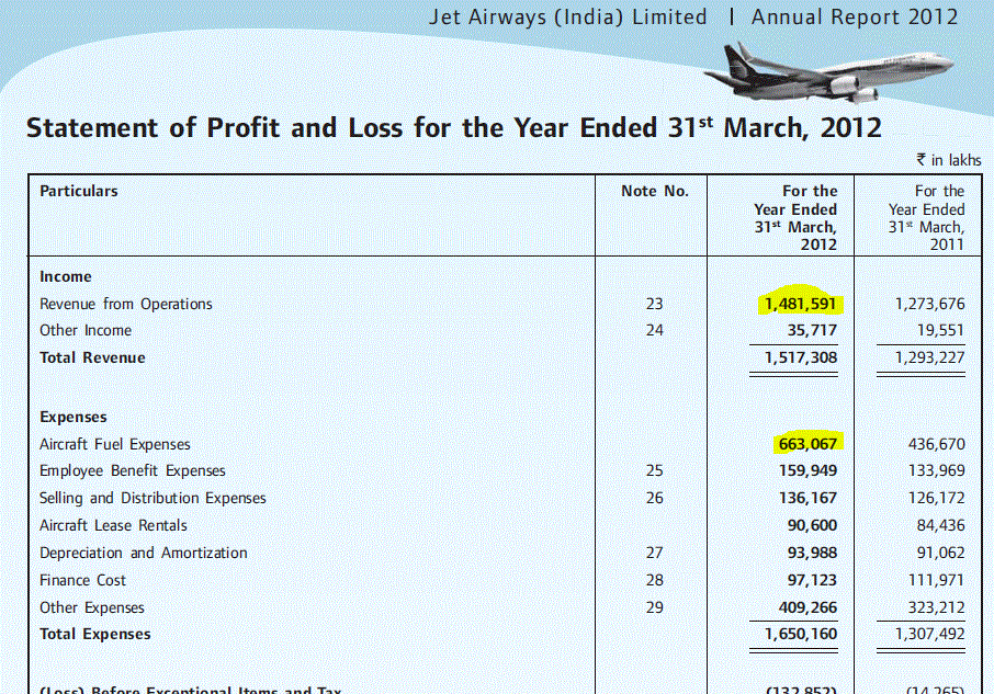defy the markets: aviation fuel and risk