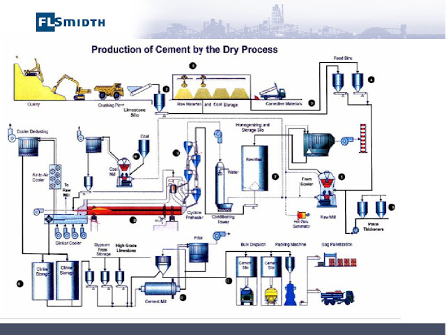cement dry process ~ STUDENT DEPARTMENT