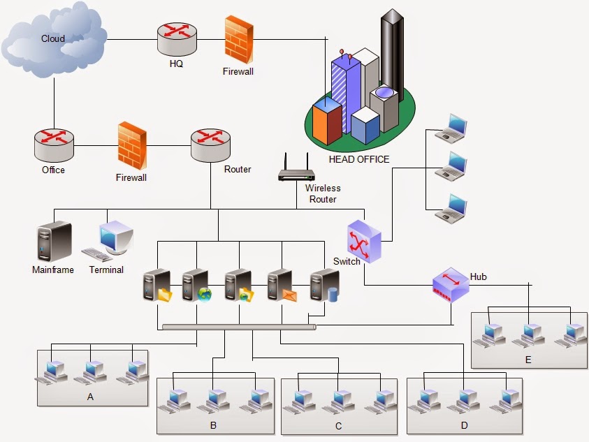 Network Drawing - iTech Digest