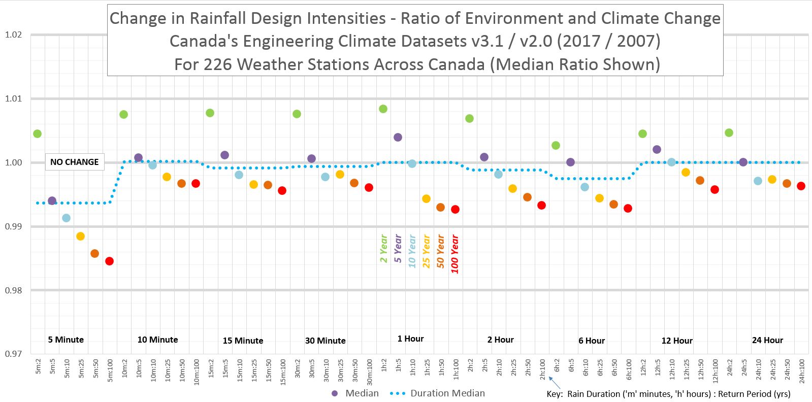 CityFloodMap.Com: Design Rainfall Trends in Canada - Extremes not ...