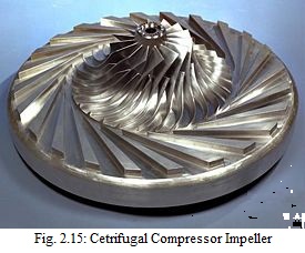 Engineering: Compressors