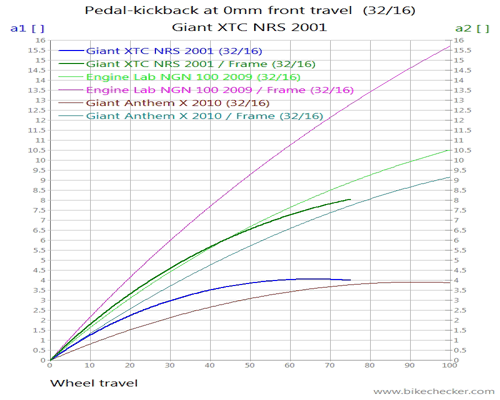 Giant NRS (OS) - Linkage Design
