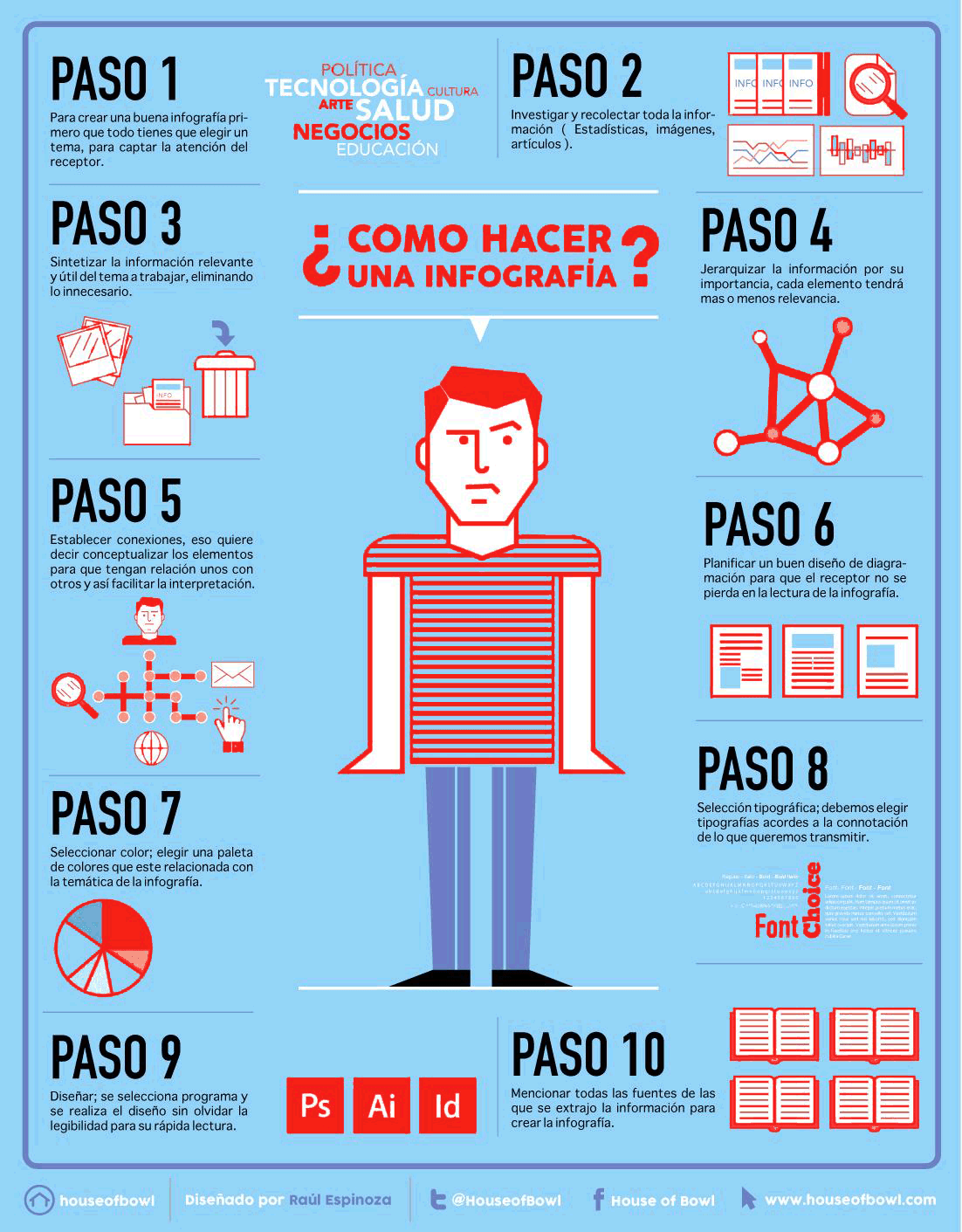 Informática 1: ¿Qué es infografía?