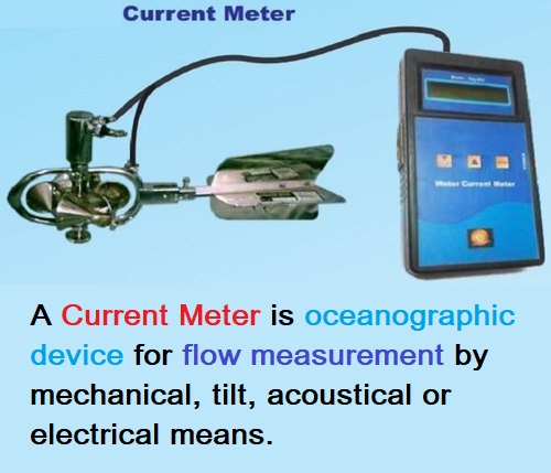 All Important Geography Tools with Images || Geographical Tools ...