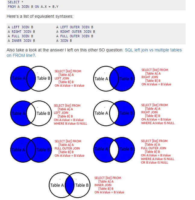 SQL Concept - Top.Kullawattana