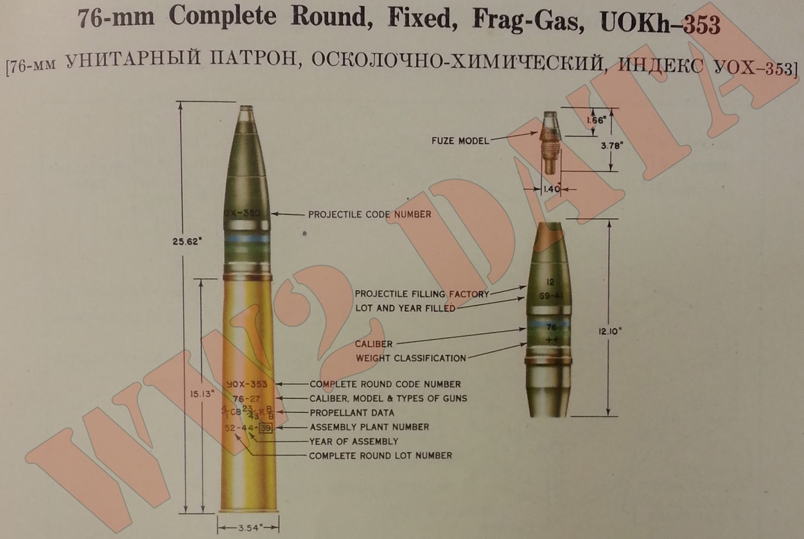 WW2 Equipment Data: Soviet Explosive Ordnance - 76mm Projectiles (Part 4)
