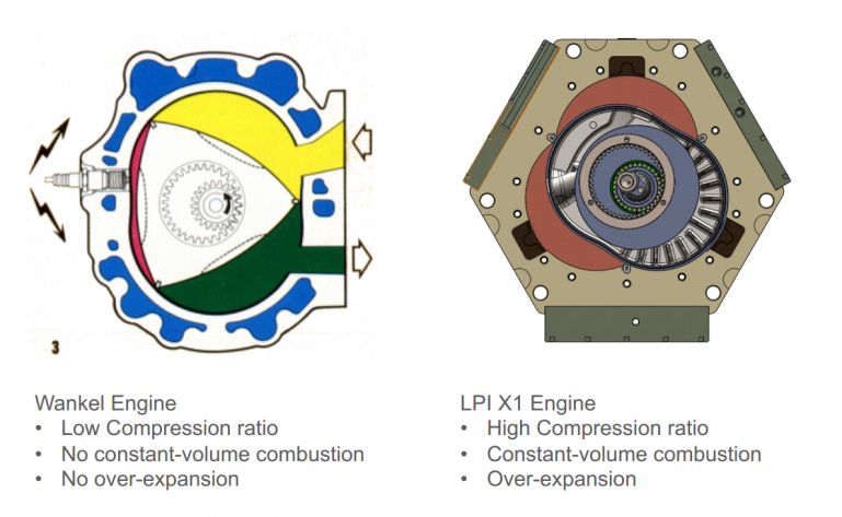 MOTOCOCHE: Liquid Piston: motor rotativo con un 75% de eficiencia y ...