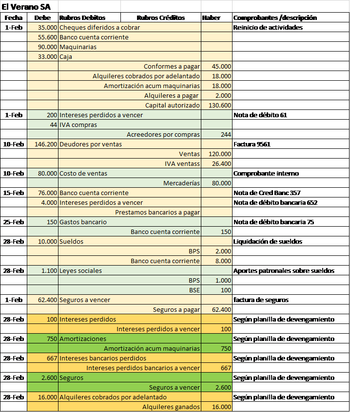 CONTABILIDAD BÁSICA 3 : UT3 - Ejercicio Sobre Balance Mensual de Resultados