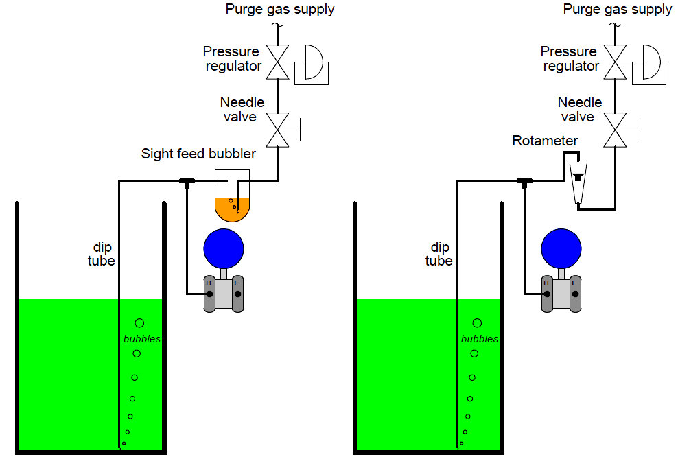 what is a Bubbler System?