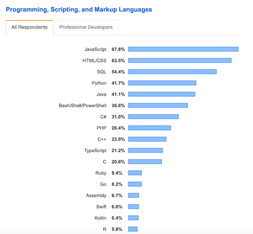 Python Learning Materials