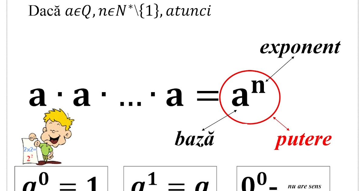 Tangente: PLANSA PUTERI DE NUMERE RAȚIONALE CU EXPONENT NATURAL