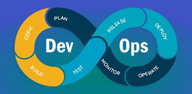 Why we need DevOps - Why Devops is so Important - Why DevOps