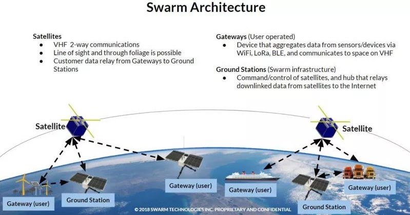 The Commercial Space Blog: Swarm Technologies Applies for Another FCC ...