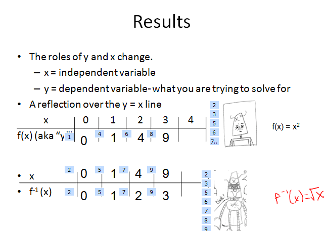 Math Lessons on the Loose!!: Math Cartoons for Inverse Functions