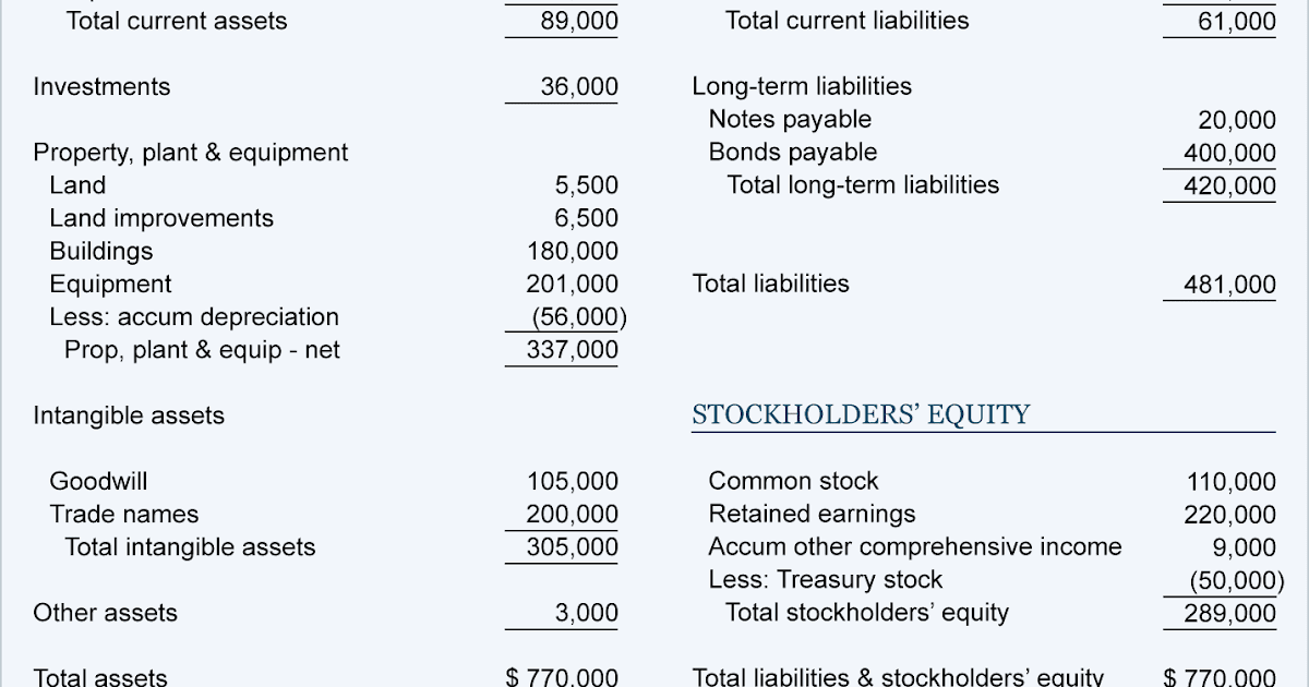What Is On The Balance Sheet ~ Certificate Letter