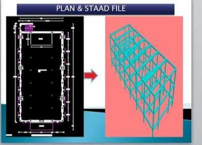 STAAD PRO TUTORIAL PDF |STAAD PRO V8i TUTORIAL PDF | CIVIL WEBSITE