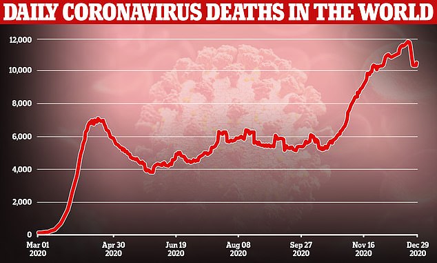 War News Updates: 2020