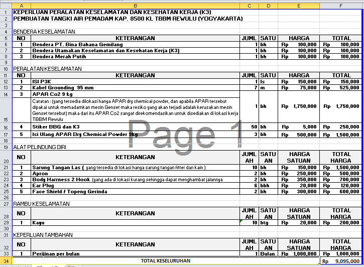 Rencana Biaya K3 / Keselamatan dan Kesehatan Kerja - Lulusandiploma.com