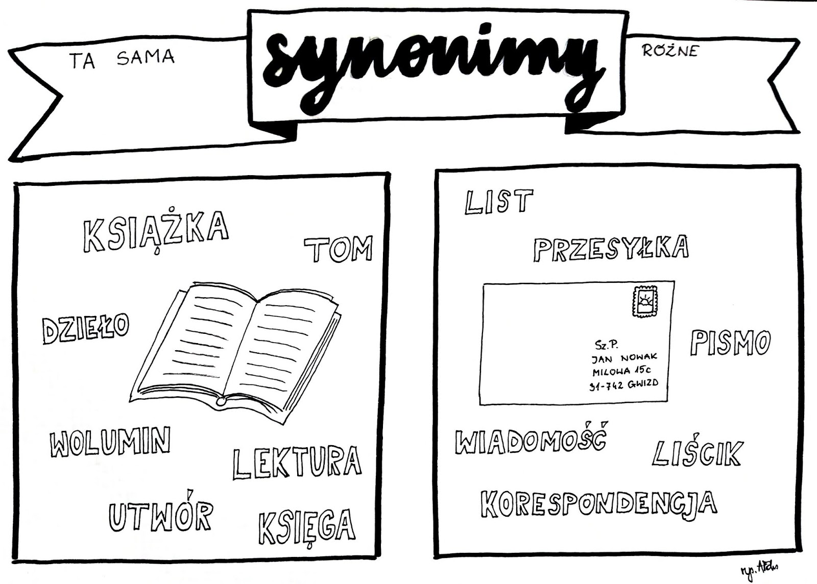 Refleksje dyplomowanej: Karta pracy - synonimy