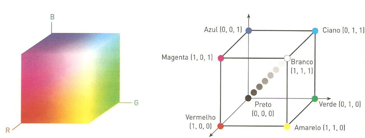 Aplicações Informáticas B: Os Modelos RGB, CMYK, HSV, YUV