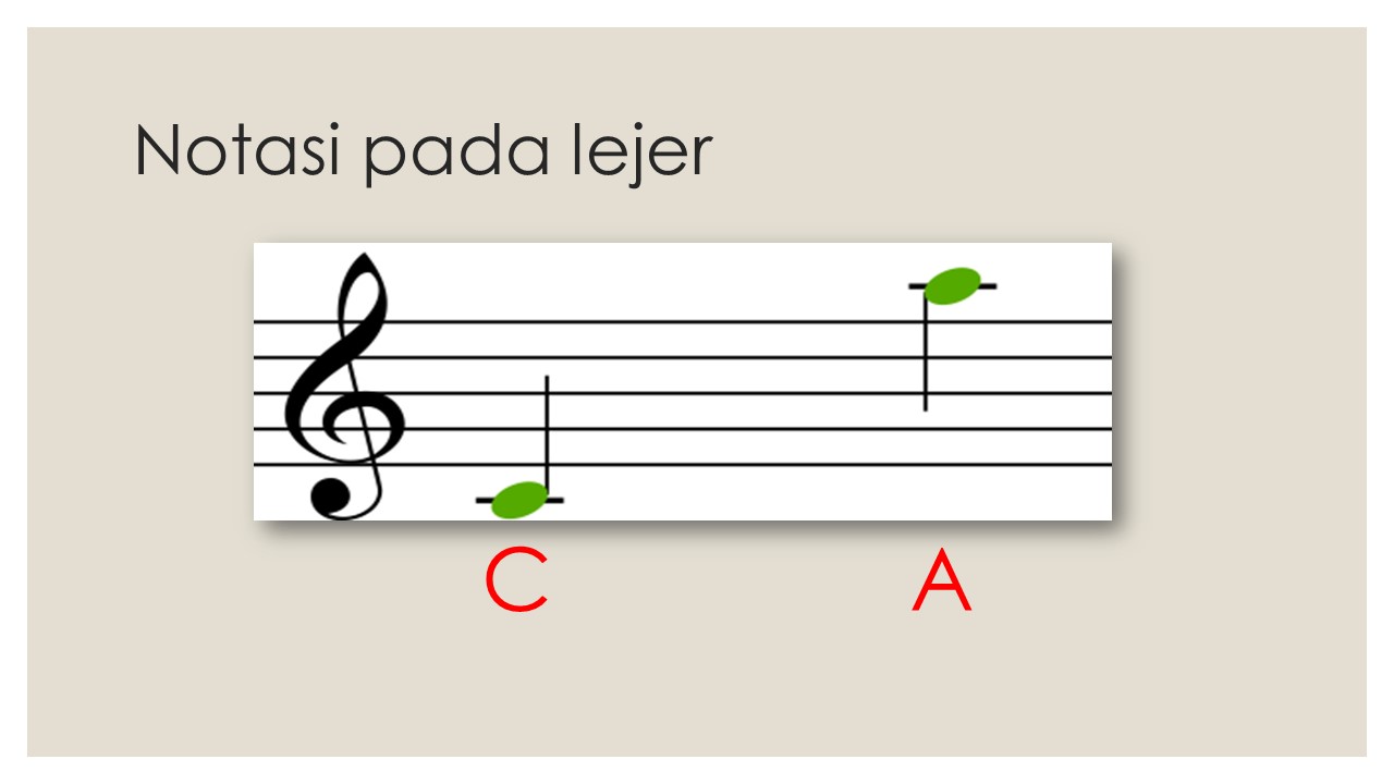 Membaca dan menulis notasi muzik