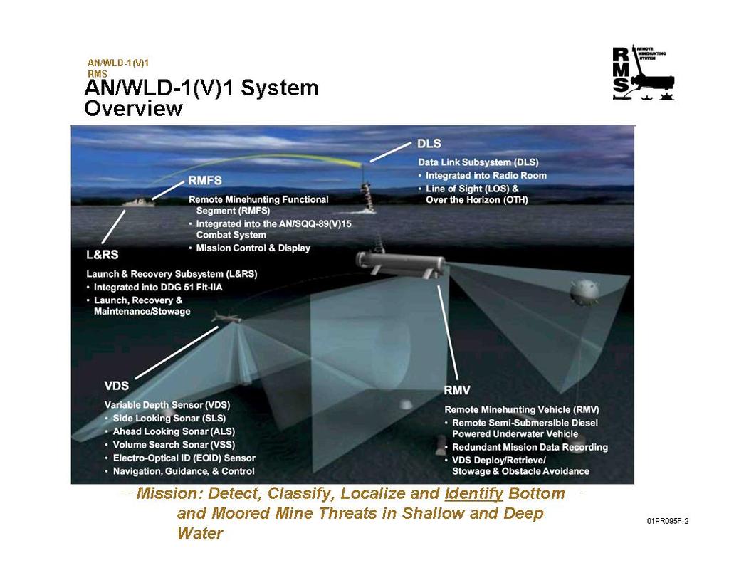 Submarine Matters: Lockheed Martin's RMMV anti-mine drone may be shelved