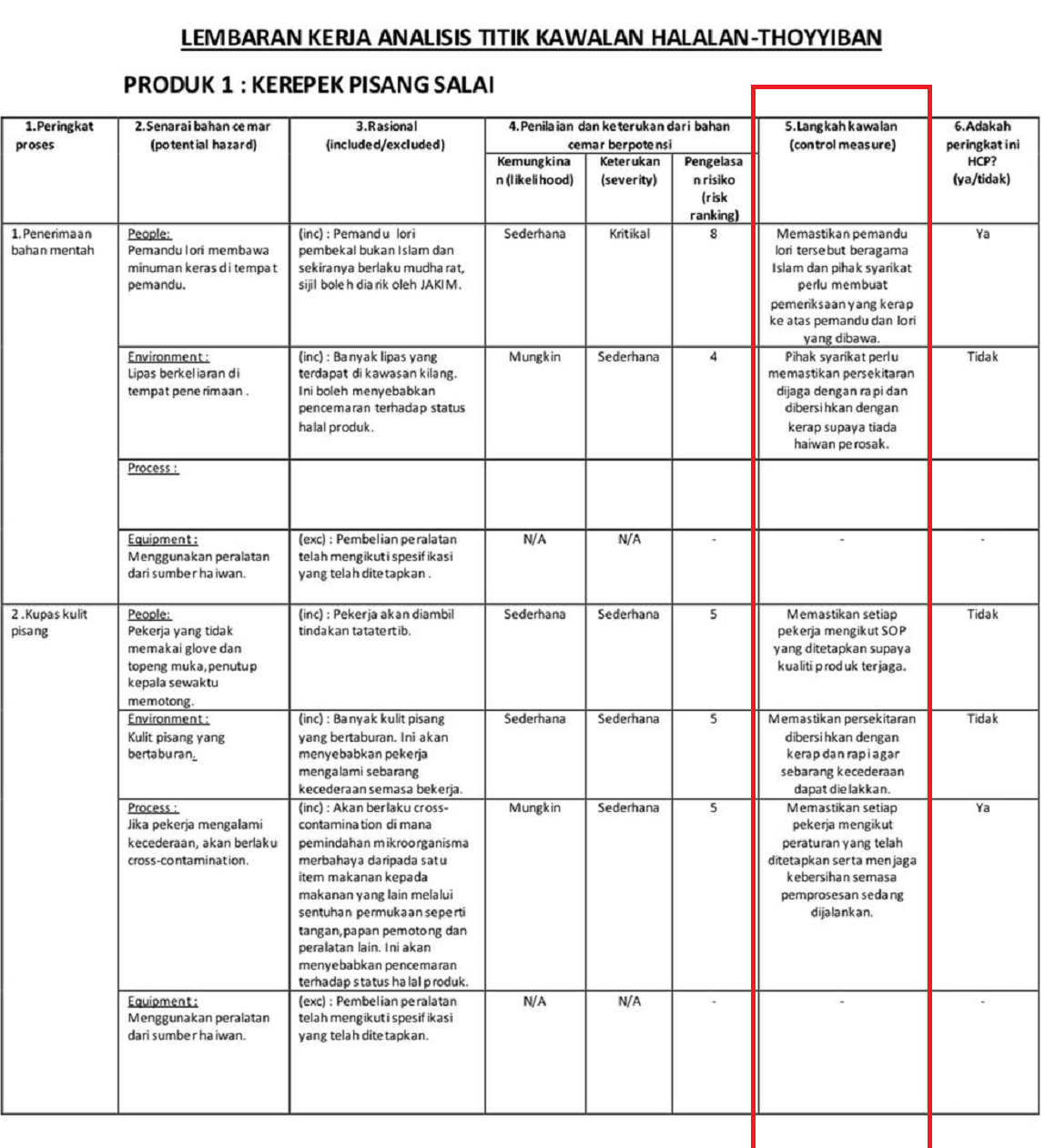 SISTEM JAMINAN HALAL: PERBEZAAN ANTARA LANGKAH KAWALAN ( CONTROL ...