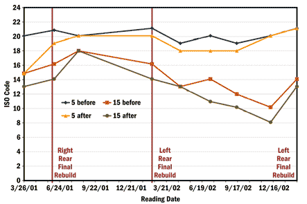 Facility Project & Turnaround Management: Maintenance & Reliability ...