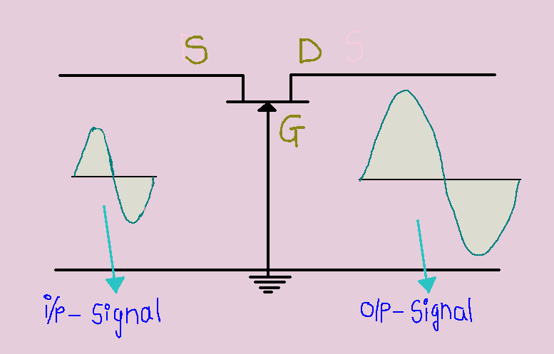 Configurations and Characteristics of Jfet