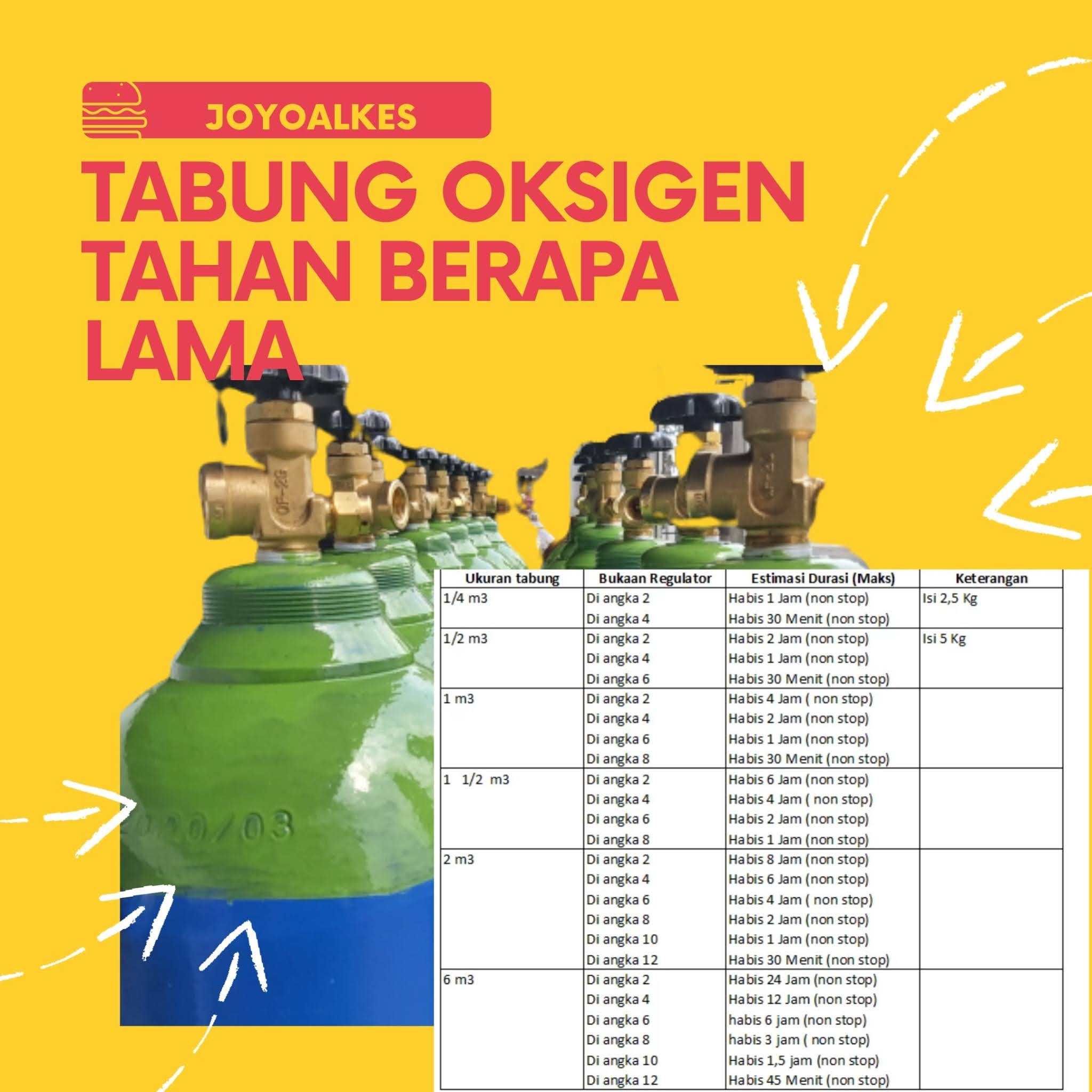Tabung Oksigen Tahan Berapa Lama SiH JOyo Alkes tabung-oksigen-tahan-berapa-lama-sih-joyo-alkes
