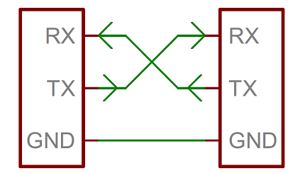 Serial Communication in Details | Everything About Serial Communication