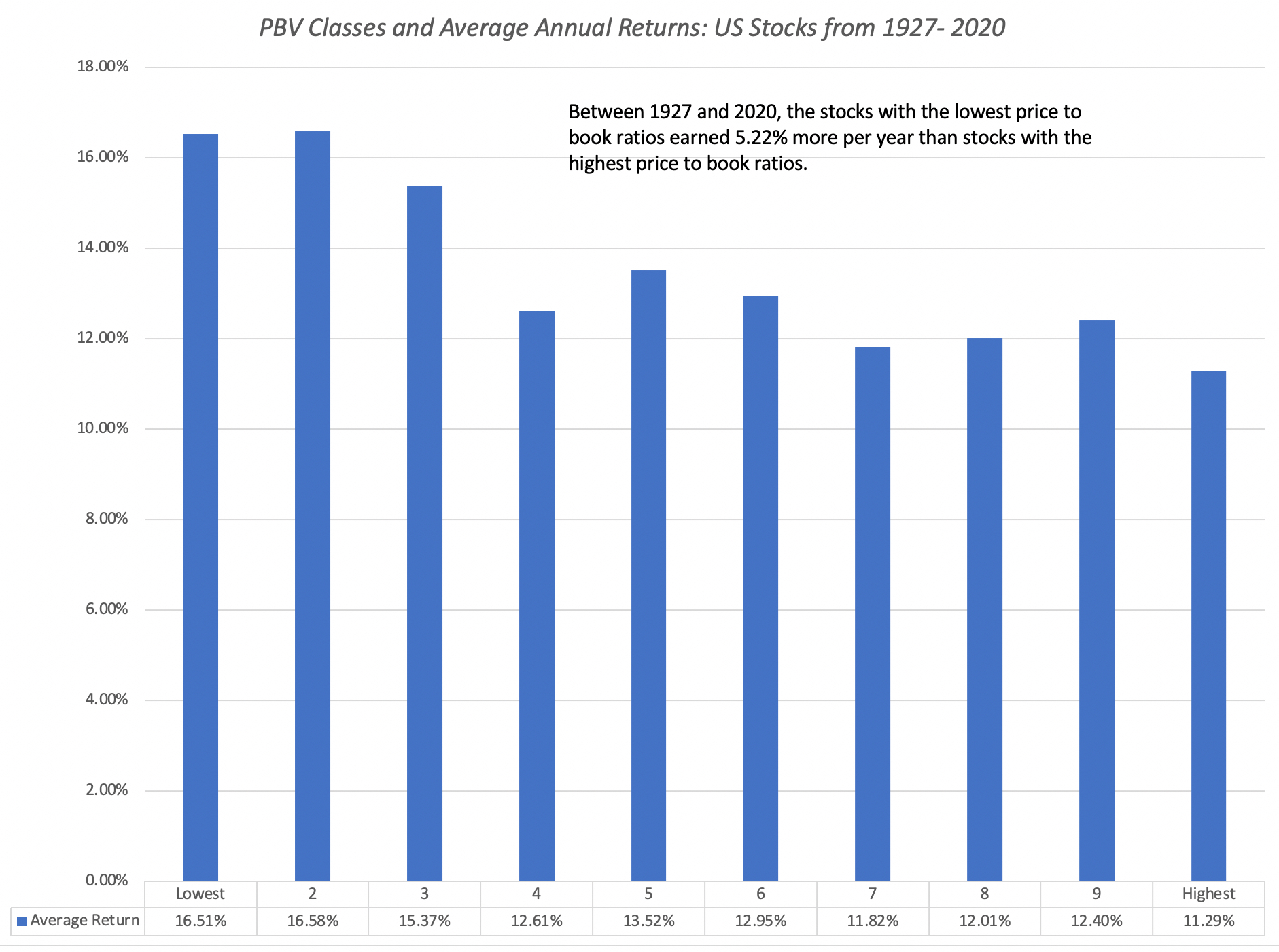 Value Investing I: The Back Story - Aswath Damodaran | I3investor