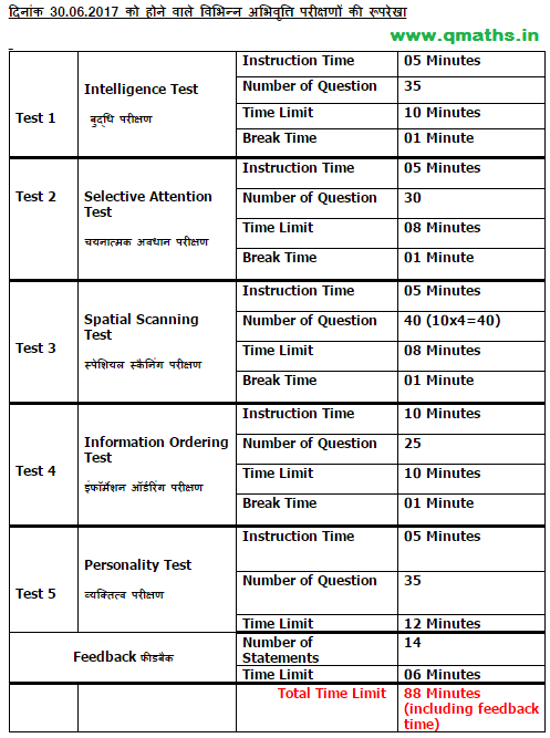 Details of Various Aptitude Test to be held on 30.06.2017