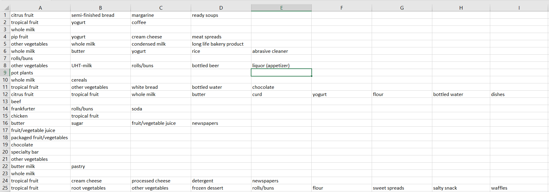 Market Basket Analysis using Apriori algorithm in python