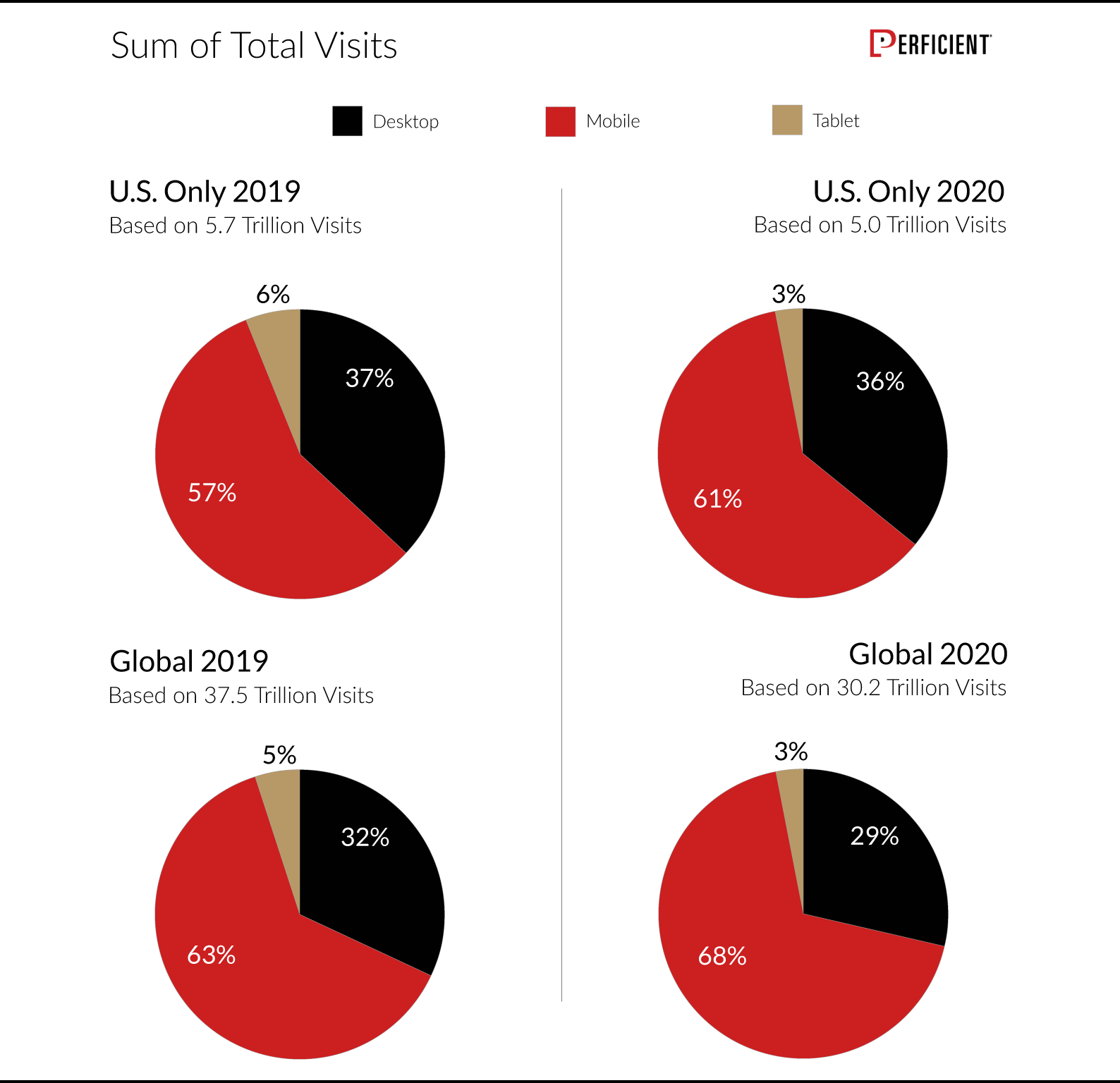 Extensive Research of Trillions of Website Visits Reveals Comprehensive ...