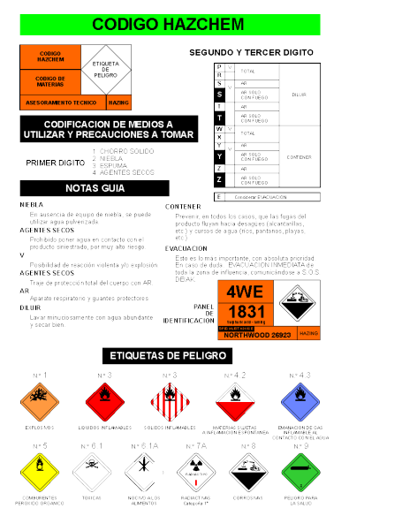 Los Convenios Maritimos Internacionales : CODIGO IMDG