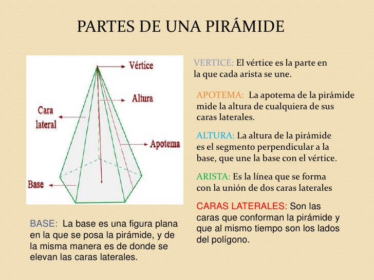 Las Matemáticas en 2º de Secundaria (El blog de Chema): PARTES DE UNA ...