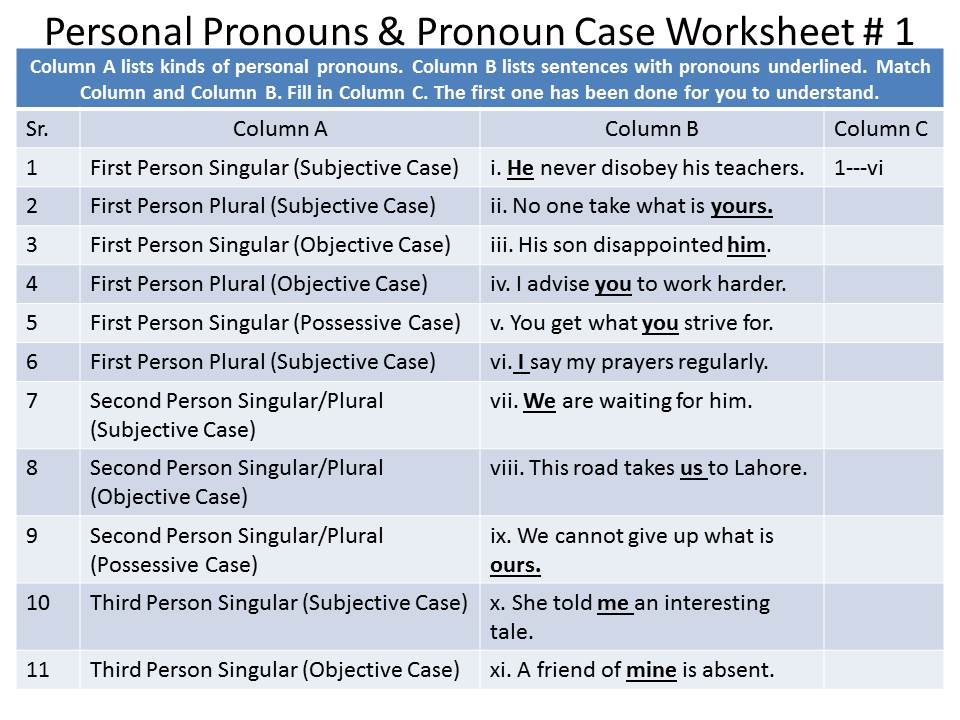 Personal Pronouns & Pronoun Case