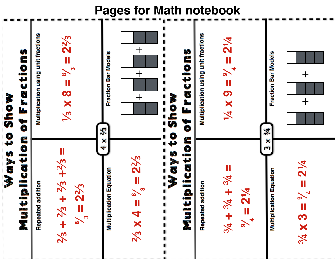 Monday Made It – March Math Freebies!