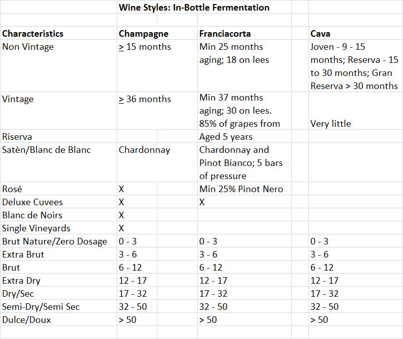 Wine -- Mise en abyme: Part VII -- Wine styles: The definitive ...