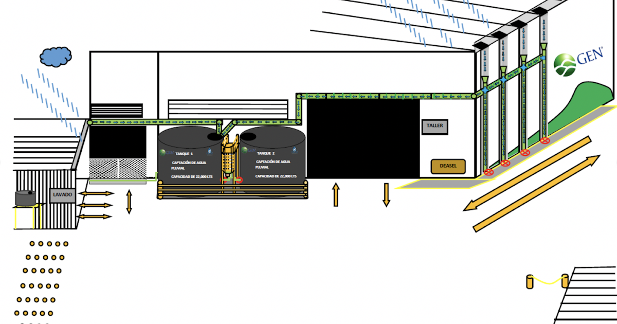 Sistema de captación de agua de lluvia en GEN PASA