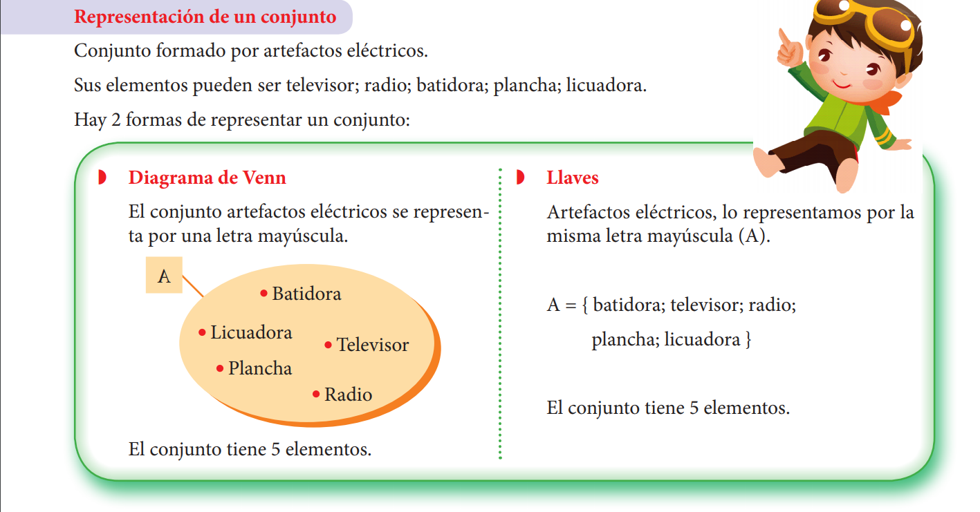 LICEO LOS ÁNGELES : LOS CONJUNTOS