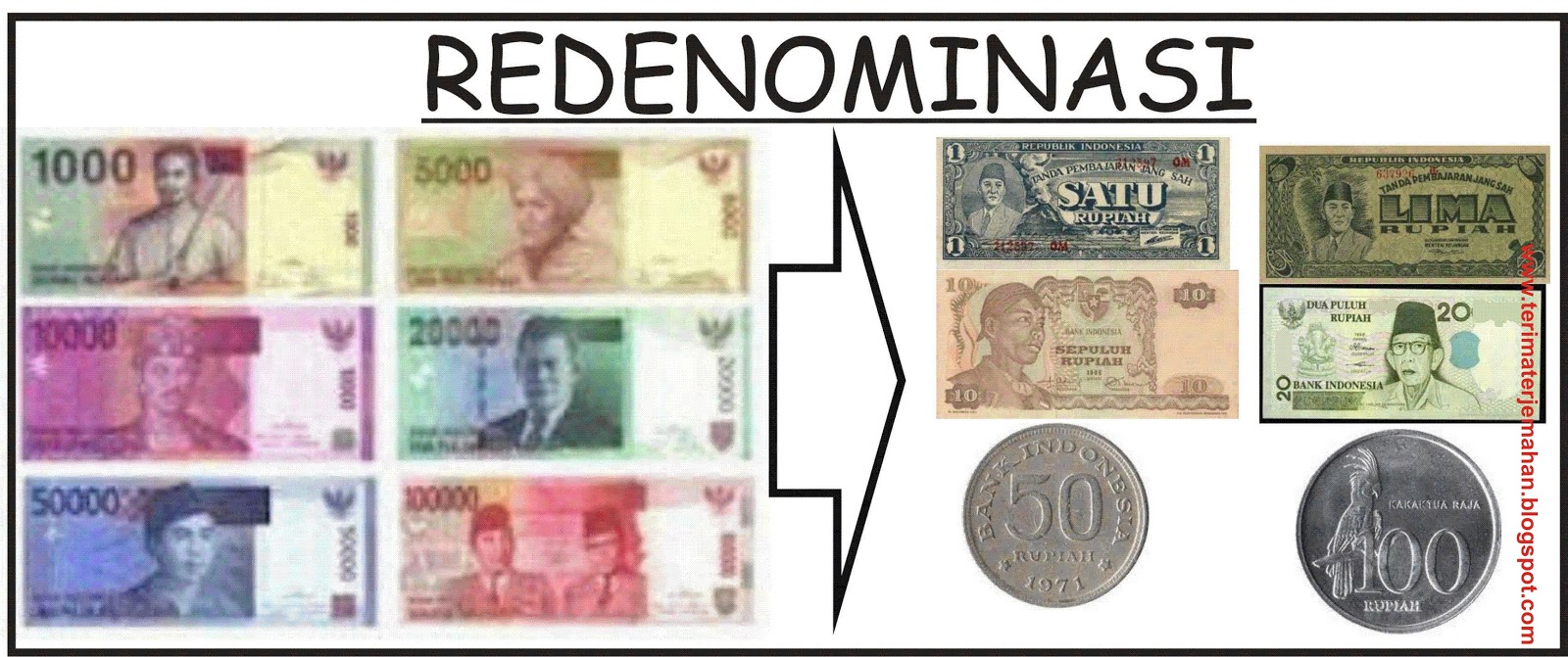 OTAK FRESH: Perbedaan dari Redenominasi dan Sanering...???