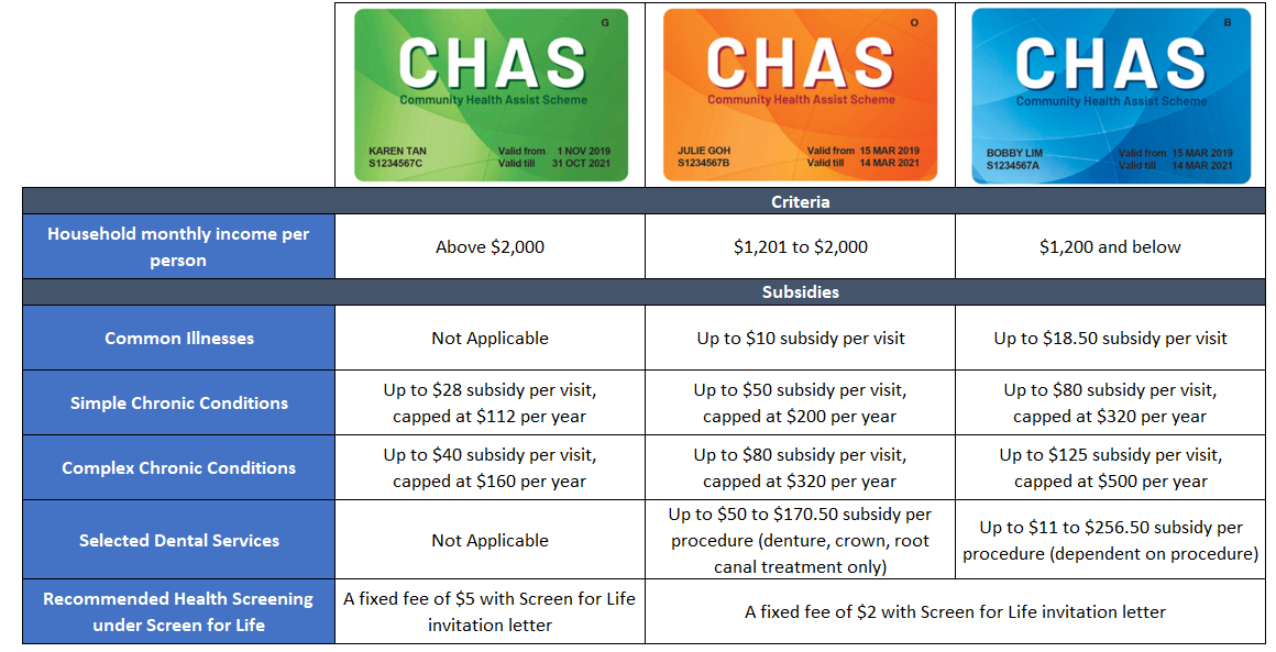 All Singaporeans can now apply for CHAS! - The Boy who Procrastinates ...
