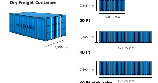 KÍCH THƯỚC THÙNG XE CONTAINER - Quy cách kích thước