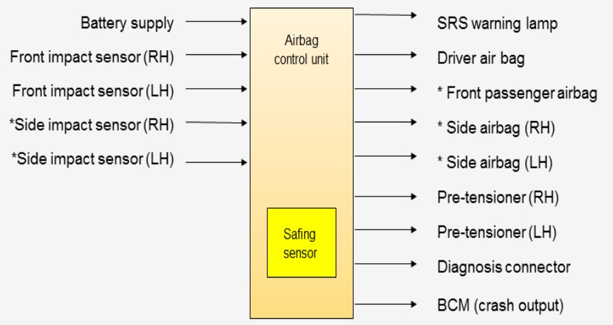 PUSTAKASIHSAYANG: BAG UDARA SUPPLEMENTAL RESTRAINT SYSTEM (SRS)
