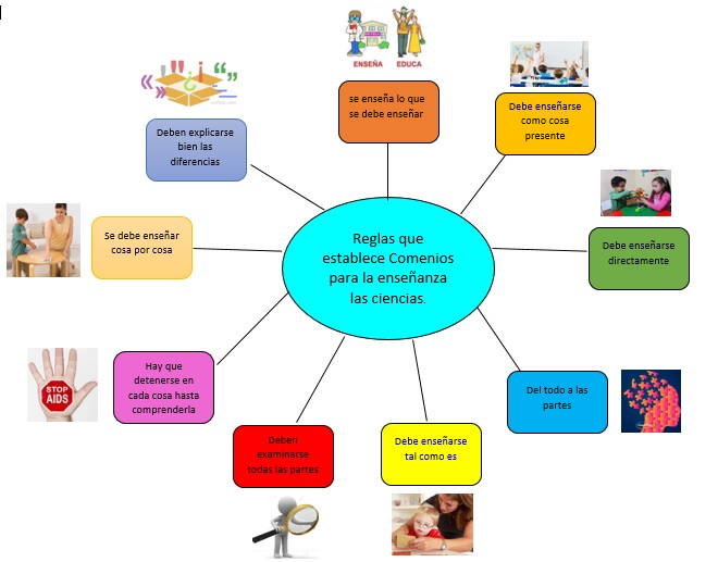 Las nueve reglas que establece Comenio para la enseñanza de las ciencias