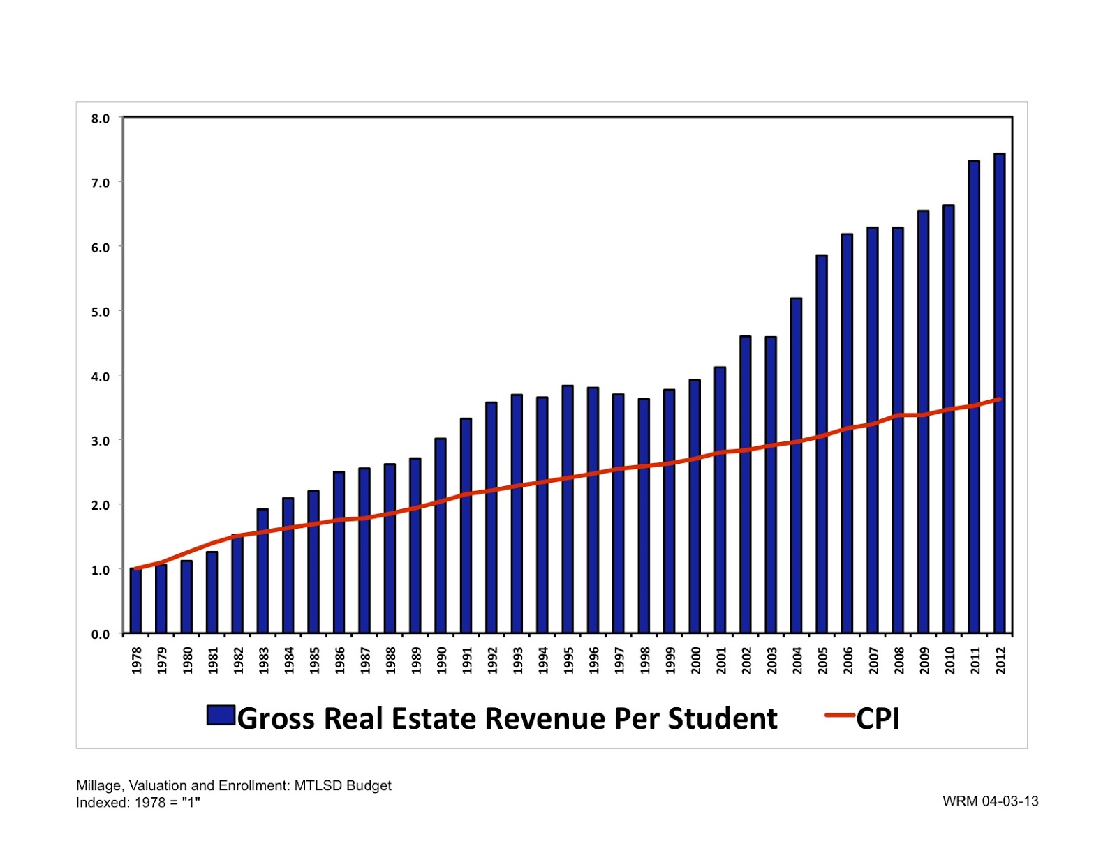 Lebo Citizens: As promised, more on the budget forum